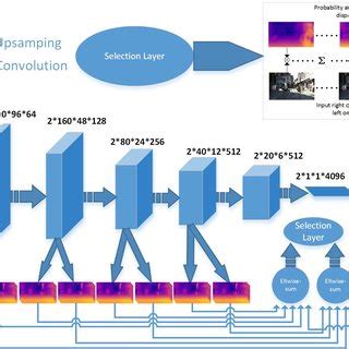 View Synthesis Network Encoder Decoder Architecture The Baseline Download Scientific Diagram