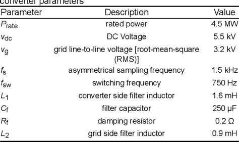 Table 1 From Large Time‐delay Decoupling And Correction In Synchronous Complex‐vector Frame