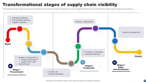 Supply Chain Visibility Powerpoint Ppt Template Bundles Ppt Presentation