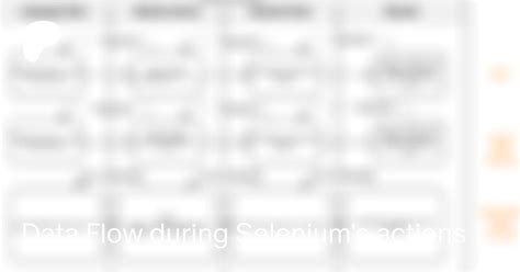 Priyesh Kumar Pandey On Linkedin Data Flow During Seleniums Actions Priyesh Kumar Pandey On