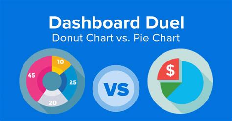 Pie Charts Vs Donut Charts Data Visualization For Marketers