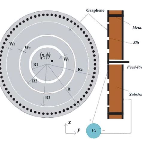 Design Of Annular Antenna Download Scientific Diagram