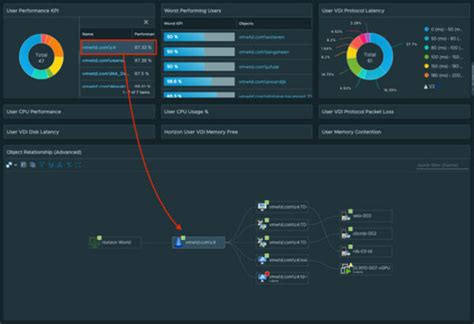 How To Monitor Vmware Horizon For Improving Performance Virtunetsystems