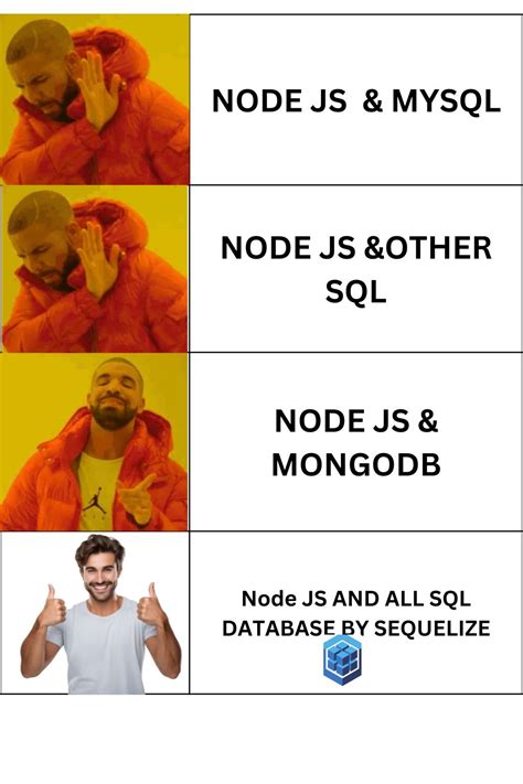 Md Shoyeb On Linkedin Express Backenddevelopment Sql Sequelize