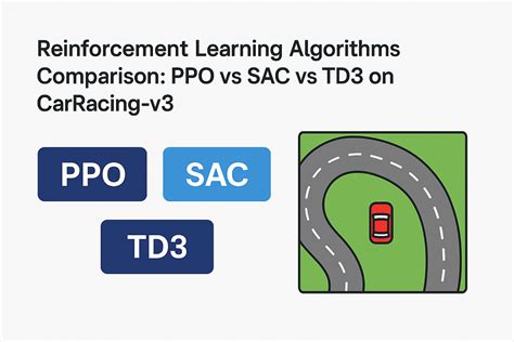 🚗 Reinforcement Learning Showdown Ppo Vs Sac Vs Td3 On Carracing V3 By Uralaltan Medium