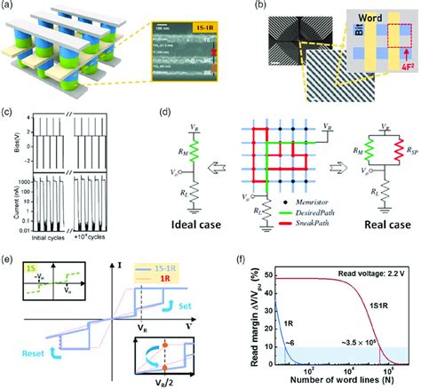 A A Schematic Illustration Of A Memristive Cba The Inset Is The