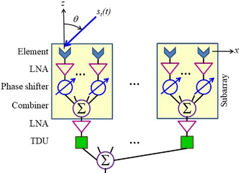 Figure 2 From Factors That Define The Bandwidth Of A Phased Array