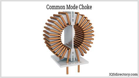 Types Materials And Applications Of Electromagnetic Coils