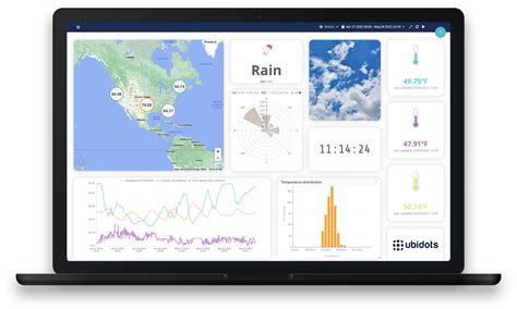 From Device To Dashboard With AWS IoT And Ubidots