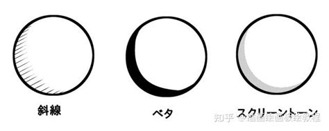 黑白漫画阴影怎么表现？教你漫画阴影的画法教程！ 知乎