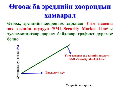 Санхүүгийн эрсдэл ба өгөөж Pdf