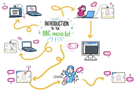 Microbit Educational Foundation On Twitter 25 Million Young People From More Than 60