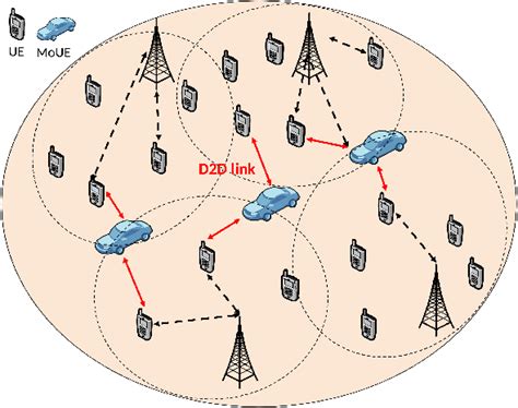 System Model For Mobile Caching In D2d Networks Download Scientific