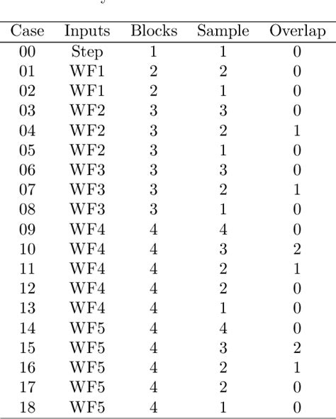 Table 1 From Development Of Transonic Unsteady Aerodynamic Reduced