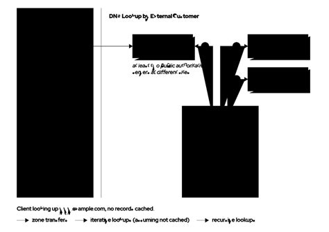 Bind Dns服务高可用一 主服务器部署 李晓辉的博客