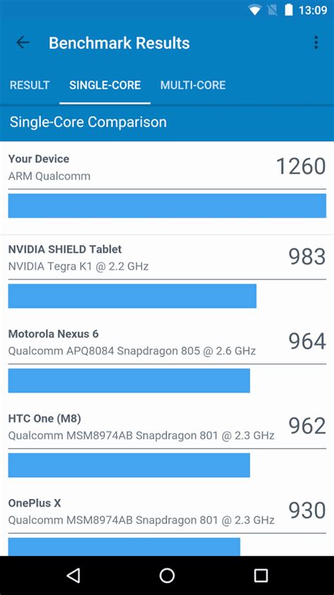 Geekbench Android App Reaches Version