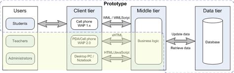 The General Architecture Of A Fully Functional MLS And The Prototype Part Download Scientific
