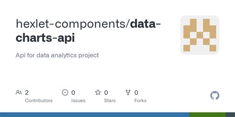 github hexlet components data charts api api for data analytics project