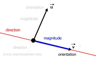 Length Explained Simply And Intuitively Andrea Minini