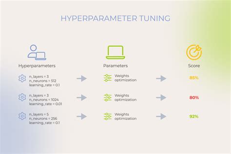 Polishing Up Your Ai Model Optimization That Drives Success Instinctools