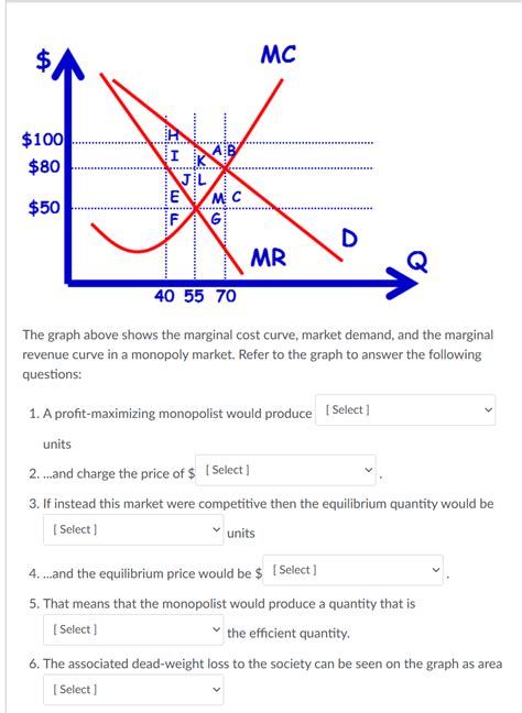 Solved The Graph Above Shows The Marginal Cost Curve Market Chegg Com