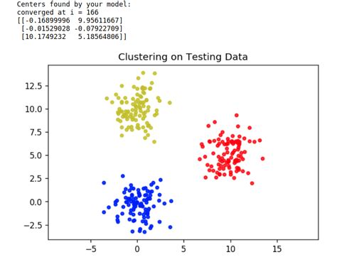 Github Dawidsitnikk Medoids Implementation Of K Medoids Algorithm In Python