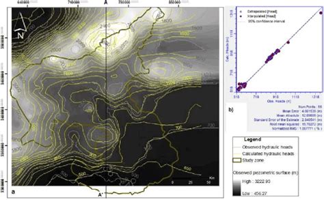 Comparison Between Observed And Calculated Heads B Hydrodynamic