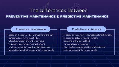 Preventive Maintenance Vs Predictive Maintenance