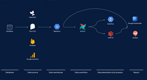 멀티 프로덕트 데이터 파이프라인 코드너리