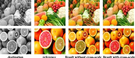 Figure 10 From Automatic Example Based Image Colorization Using