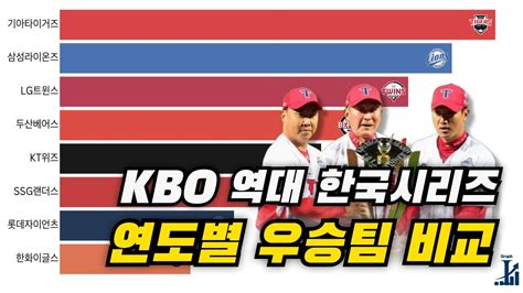 한국 프로야구kbo 역대 한국 시리즈 우승팀 2005 2024 K리그 한국시리즈 Youtube
