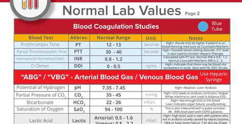 Printable Nursing Lab Values Cheat Sheet