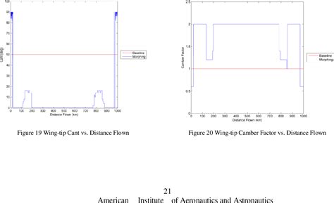 Figure 1 From Design Of A Morphing Wing Tip Semantic Scholar