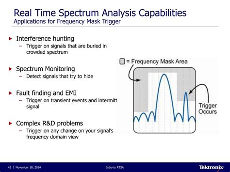 Ppt Introduction To Real Time Spectrum Analysis Powerpoint Presentation Id 6761312