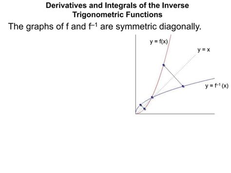 12 Derivatives And Integrals Of Inverse Trigonometric Functions X Ppt