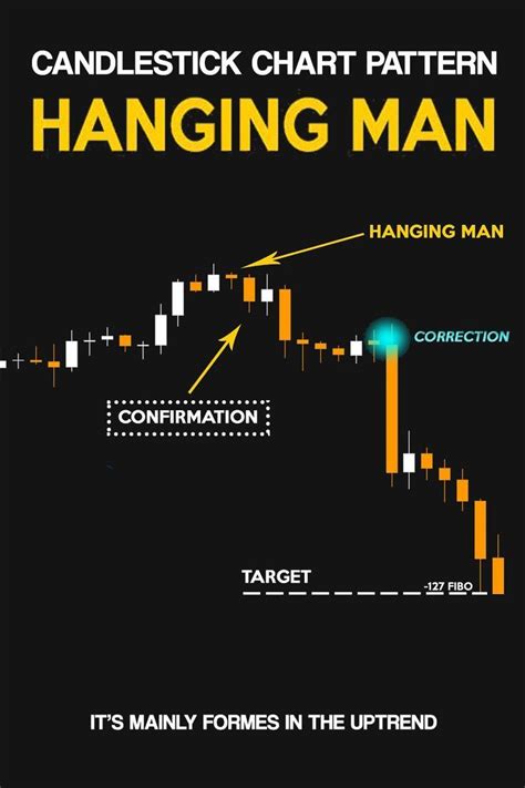 candlestick chart pattern artofit