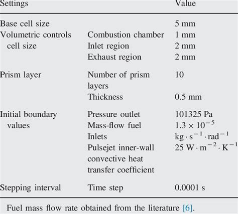 Settings Used In The Numerical Simulation Download Table