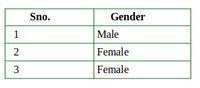 How To Convert Categorical Data To Binary Data In Python Geeksforgeeks