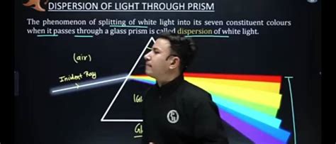 Dispersion Of Light Through Prism The Phenomenon Of Splitting Of White Li