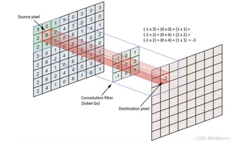 Matlab深度学习（一）——如何构建一个卷积神经网络matlab卷积神经网络 Csdn博客