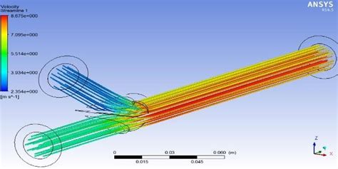 Three Dimensional Model For The Pipeline Download Scientific Diagram