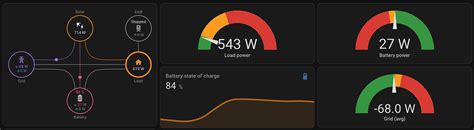 Halving An Energy Sensor And Using In The Energy Dashboard