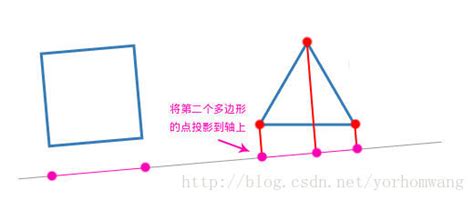 碰撞检测之分离轴定理算法讲解 csdn博客
