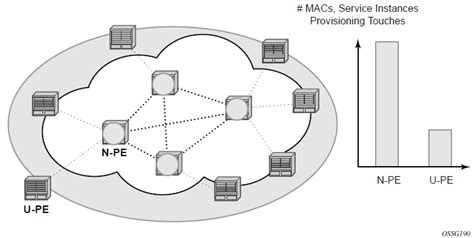 IEEE Ah Provider Backbone Bridging PBB