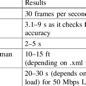 Flow Chart For Attendance Management System Download Scientific Diagram