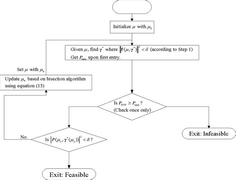 Figure 2 From Cross Layer Designs For Ofdma Wireless Systems With
