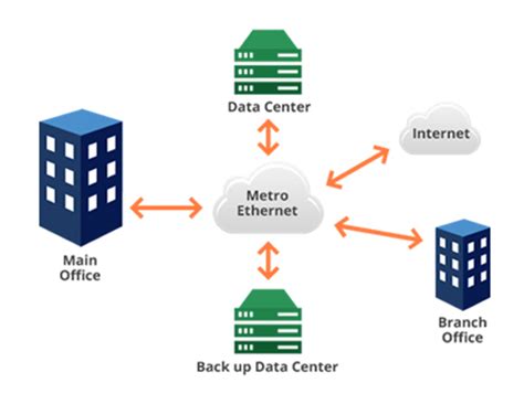 Wired Enterprise Managed Services