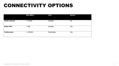 Migrating Oracle Databases From Aws To Oci Ppt