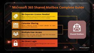 User Mailbox To A Shared Mailbox 5 Simple Steps For Transition