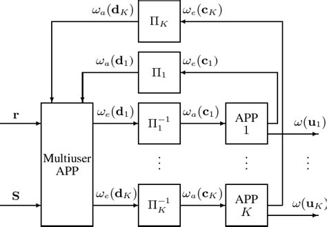 Figure 1 From A Tree Search Method For Iterative Decoding Of